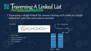 Linked List Pptx