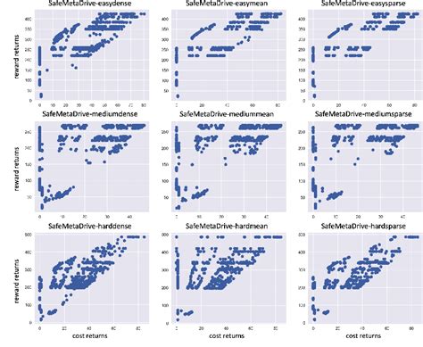 Figure 1 From Datasets And Benchmarks For Offline Safe Reinforcement