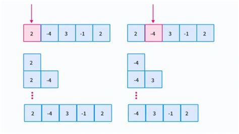 Leetcodechallenge Codingjourney Dailycoding Algorithmlearning