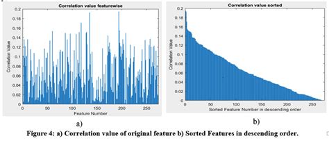 Fusion Of Features A Technique To Improve Autism Spectrum Disorder Detection Using Brain Mri