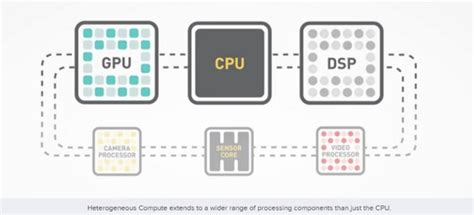 X86x64 Vs Arm Arm Instruction Set Vs X86