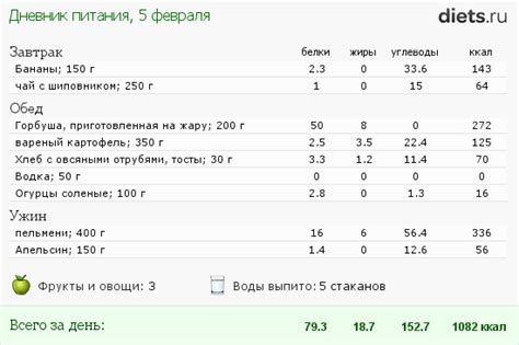 Диета Сушка Тела В Домашних — Похудение Диета Правильное Питание