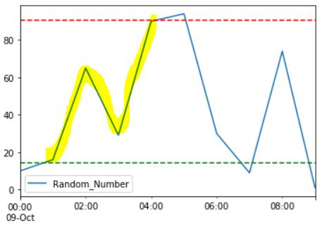 Python Pandas Calculate Delta Time Stack Overflow