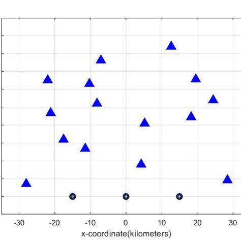 17 The Map Approach To High Resolution Target Detection With Increase Download Scientific