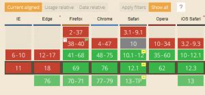 Is Automated Browser Testing A Must For Modern Web Development