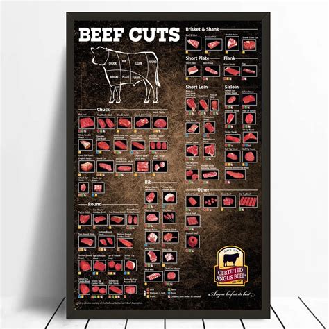 High Resolution Printable Beef Cuts Chart Prntbl