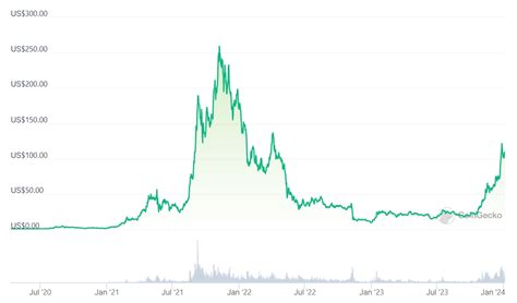 Solana太香了！etherscan宣布收購solscan，擴展多鏈數據服務 動區動趨 最具影響力的區塊鏈新聞媒體