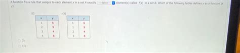 Solved A Function Is A Rule That Assigns To Each Element In