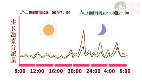 晚上几点睡，对孩子身高的影响竟然这么大，父母必知 诸事要记 日拱一卒