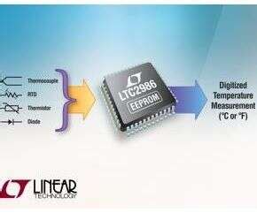 AFE IC Simplifies Multi Channel Temperature Sensing Embedded Com