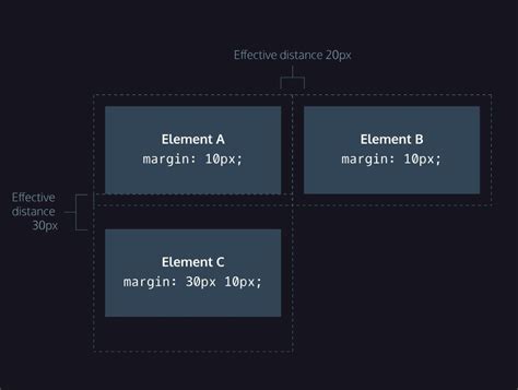 Liat Mandel On Linkedin Css Learningtocode Uxdevelopment