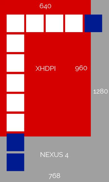 Android How It Looks Like Xhdpi Psd On Nexus 4 Screen Stack Overflow