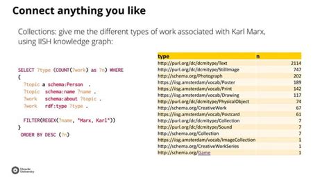 Linked Open Data Utrecht University Library Ppt