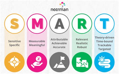 What Are Smart Indicators In Monitoring And Evaluation • Neerman