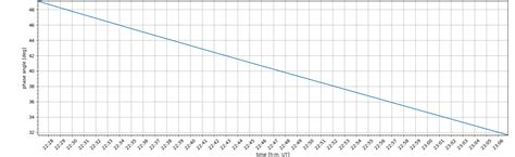 Python How To Align Values Of Two X Axes In One Plot Stack Overflow