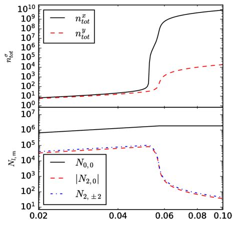 Total Intensity Of Each Polarization Vs Pump Power As In Fig 3 But