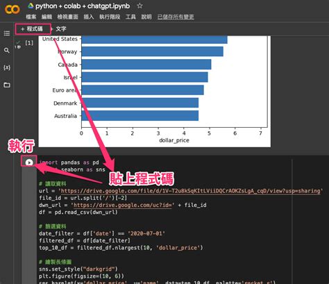 如何善用 Chatgpt 輔助資料分析與視覺化工作？ （四）pythoncolab 協作資料輸入並產出視覺化