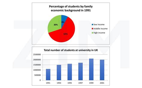 Multi Level Writing Task 1 At Linda Siddiqui Blog