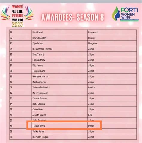 teesha mehta on linkedin womenofthefuture wof2023 season8 empowerment recognition…