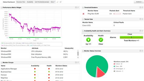 Top 10 Database Monitoring Tools For Optimal Performance Signoz