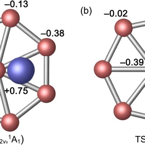 Natural Atomic Charges In Jej For A C 2v 1 A 1 Gm And B C 2v Download Scientific