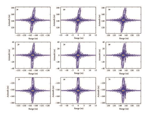 Imaging Result Of Frequency Stepped Sar With Fdem And Dbp Ffbpa Download Scientific Diagram