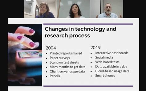 The Value Of Usage Data As The First Step In Edtech Research Edweb