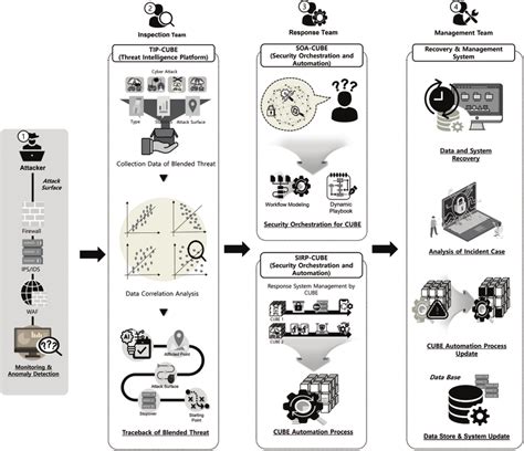 A Conceptual Architecture For Soar Cube Download Scientific Diagram