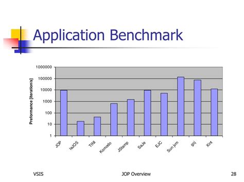 ppt jop a java optimized processor for embedded real time systems powerpoint presentation