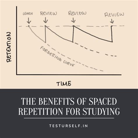 How To Learn Faster With The Feynman Technique By Samarjeet Kumar