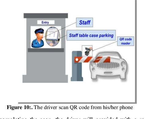Figure 1 From Arduino Smart Parking Manage System Based On Ultrasonic Internet Of Things Iot