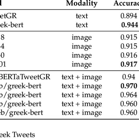 Summary Of Results Bold Font Indicates Best Result Download