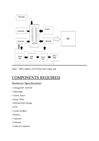 IoT Based Smart Energy Grid Docx