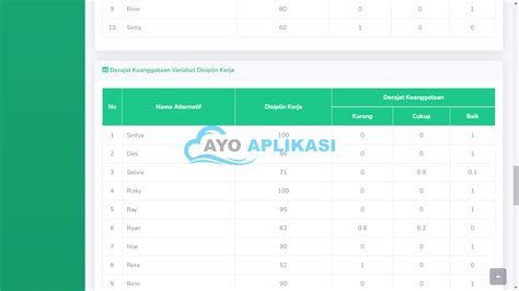 Source Code Aplikasi Sistem Pendukung Keputusan Spk Metode Fuzzy