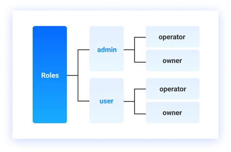 Nebula Dashboard The Brain Of Your Nebula Graph Cluster