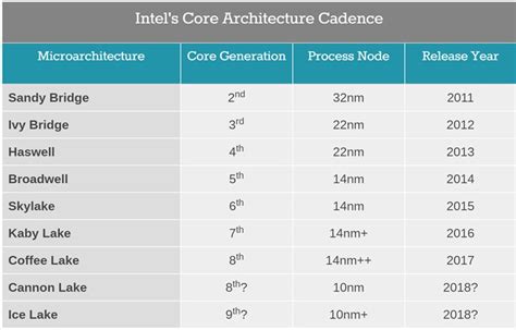 Intel Reveals Ice Lake 10nm Chip Windows 10 Forums