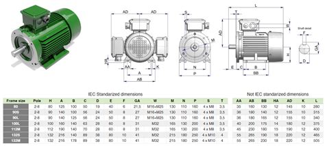 Iec Motor Frame Size Guide Infoupdate Org Iec Motor Frame Size Guide Infoupdate Org