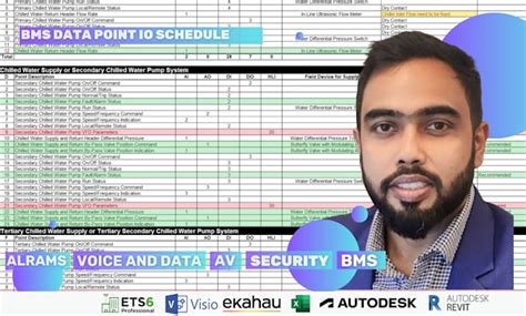 Do Bms Io Schedule Point List Panel Layout Wiring Diagram Riser Sld As Built By Asifremanbd