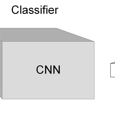Cnn Model For Maneuver Classification Download Scientific Diagram