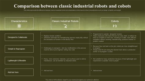 Comparison Between Classic Industrial Robots And Cobots Graphics Pdf
