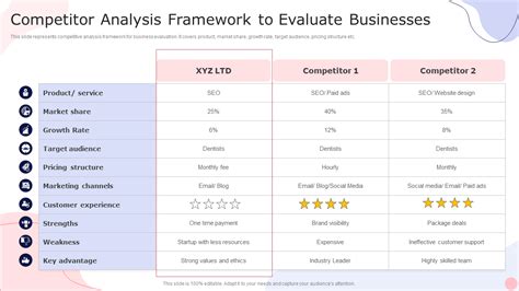 Top 5 Competitor Analysis Framework Templates With Samples And Examples