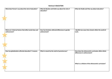 Retrieval Grid Aqa Sociology Education A Level Teaching Resources