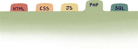 Php Reference Full Stack Web Development For Beginners