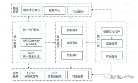 微服务架构的整套解决方案 Infoq 写作平台