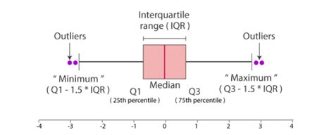 Outlier Detection And Treatment What Are Outliers How Do We Need To By Gowtham S R Oct