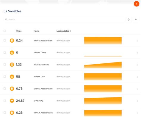 Ncd Cloud Gateway Setup Guide