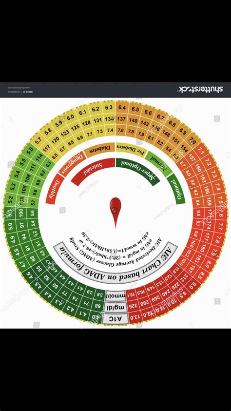 New Hba1c Conversion Chart Uk And Us Measurements Diabetes Forum