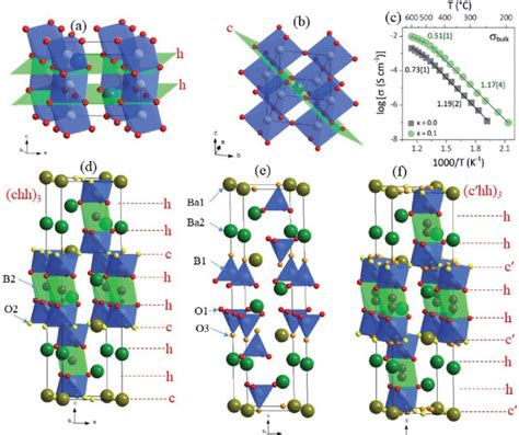 Example Of A Hexagonal And B Cubic Stacking Of Bo 6 Octahedra Of A Download Scientific