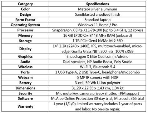 HP EliteBook Ultra And OmniBook X Snapdragon X Elite Powered AI PCs Pre Bookings Begin Ahead Of
