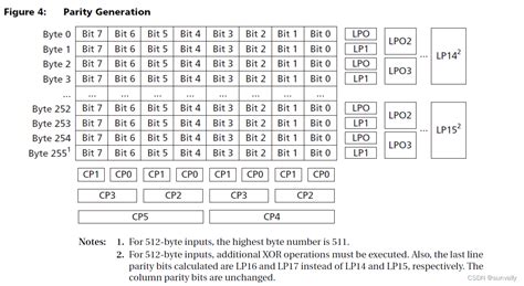 Ecc纠错算法 Csdn博客